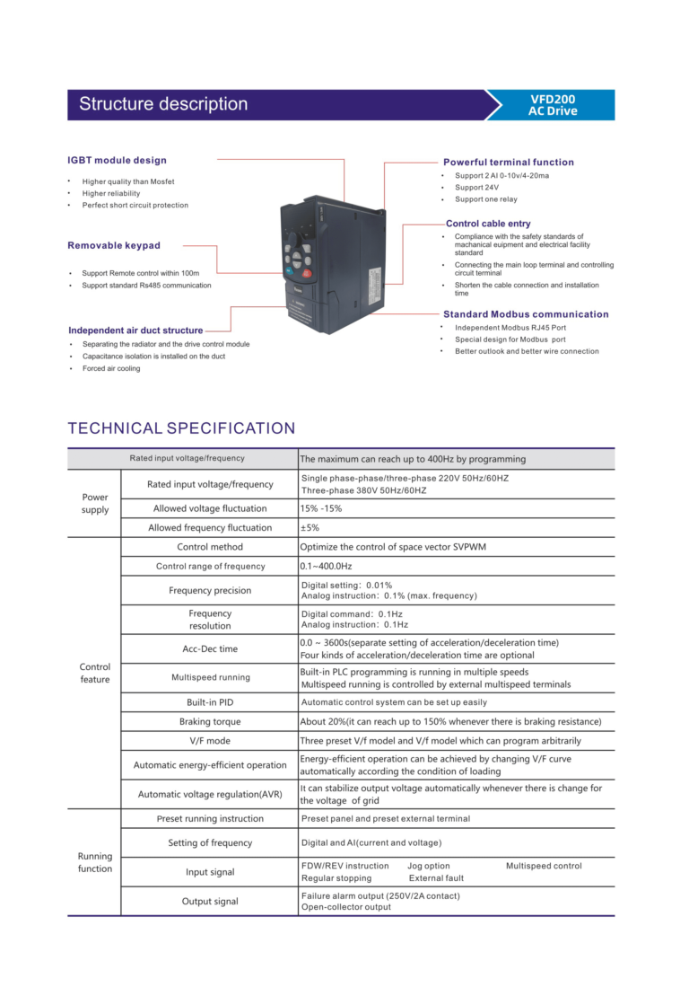 VFD200 smart mini variable speed drives - Veikong Electric